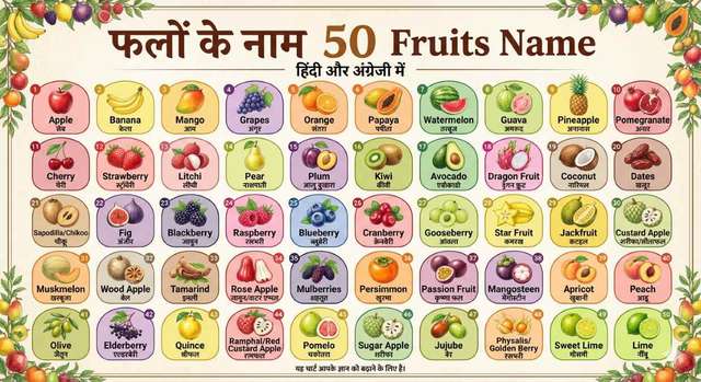 🍎 100 Fruits Name List in English and Hindi (Falon ke Naam) - Monto ...